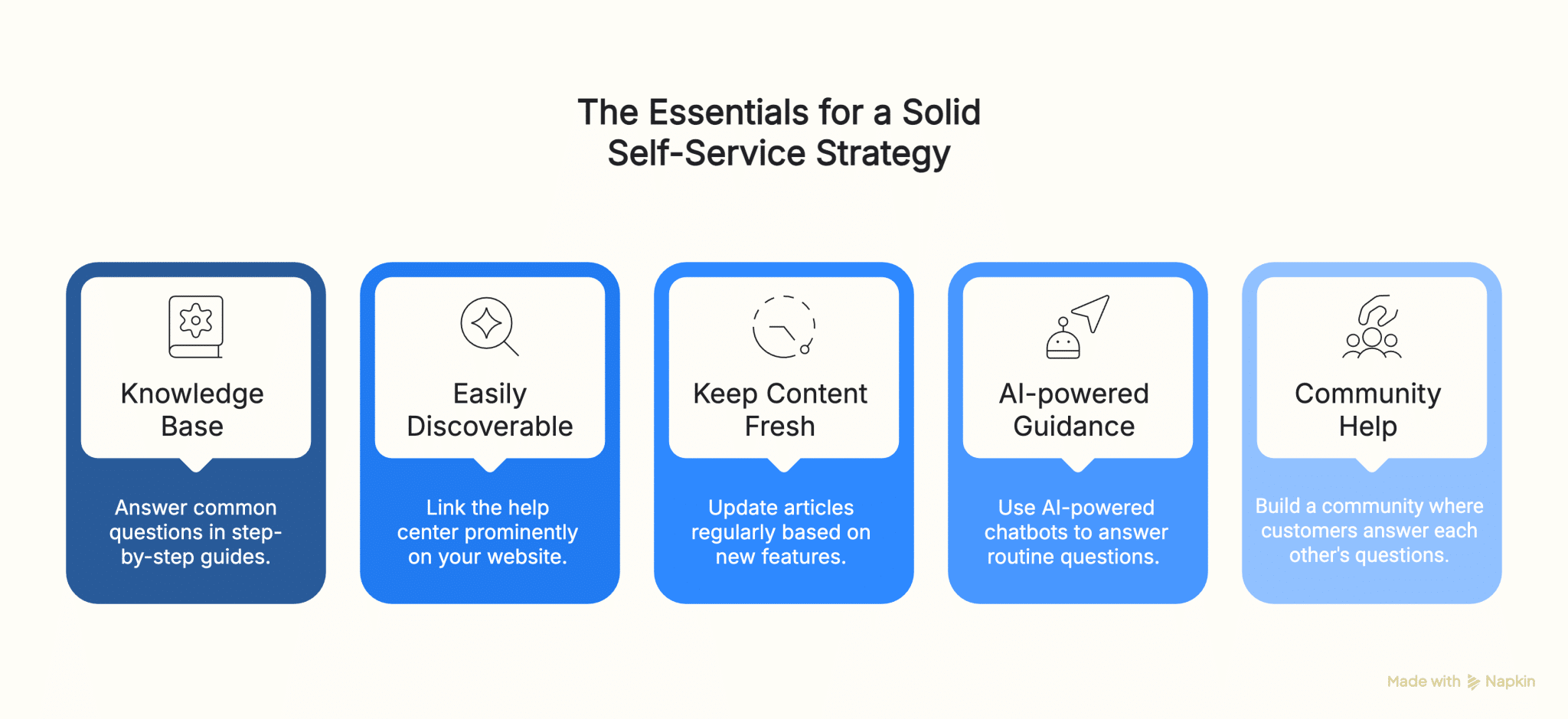 Customer Service Best Practices for 2025: 20 Proven Tactics