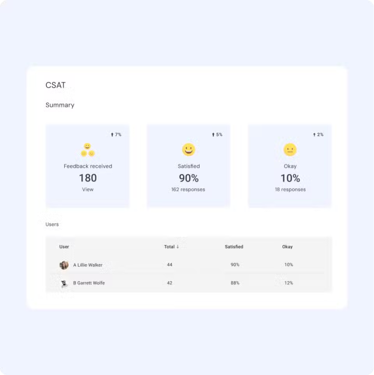 Customer Engagement: 2025 Guide to Strategies & Metrics
