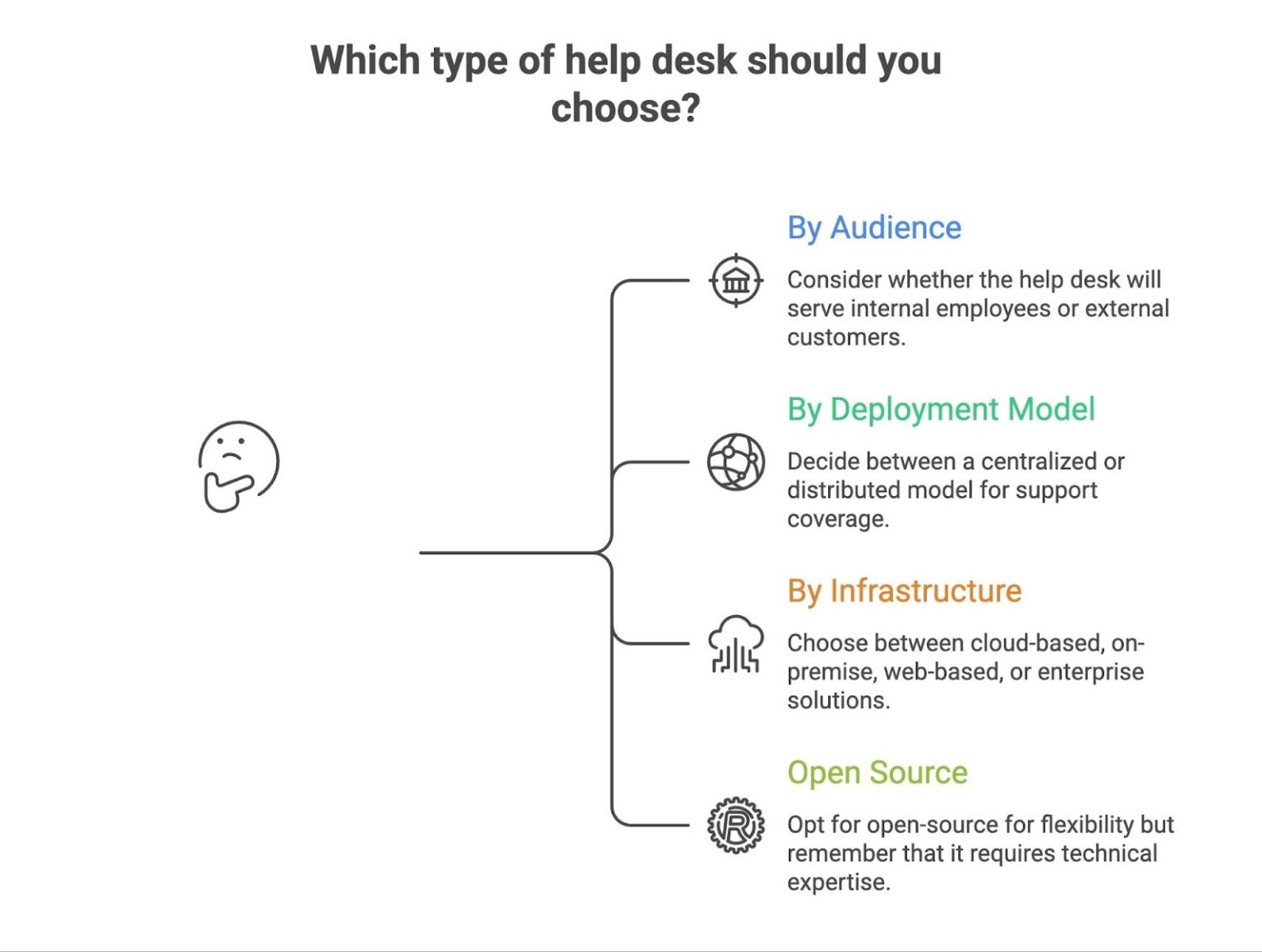What is a Help Desk? Benefits,and Types.