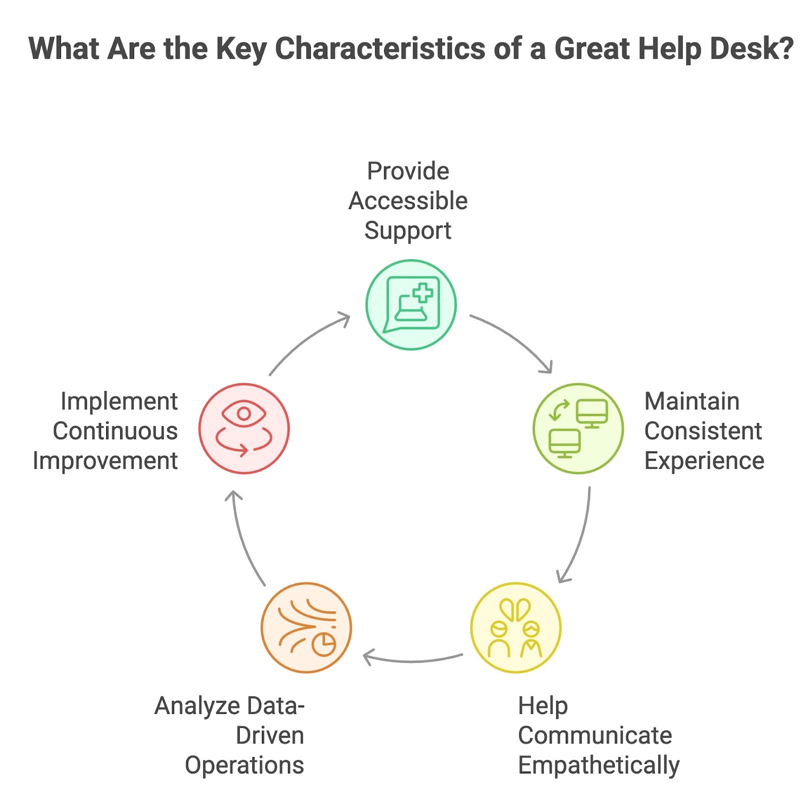 What is a Help Desk? Benefits, Features, and Types.