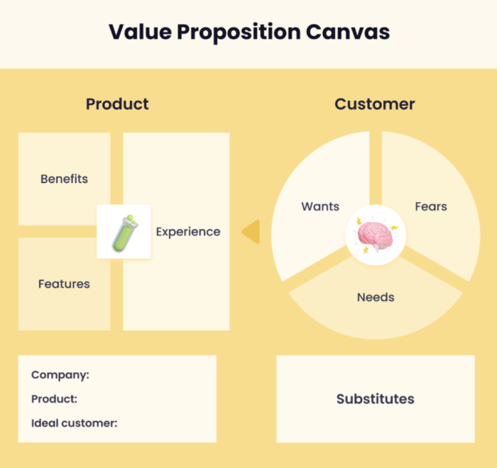 Create a Unique Value Proposition for Your Brand in 2025