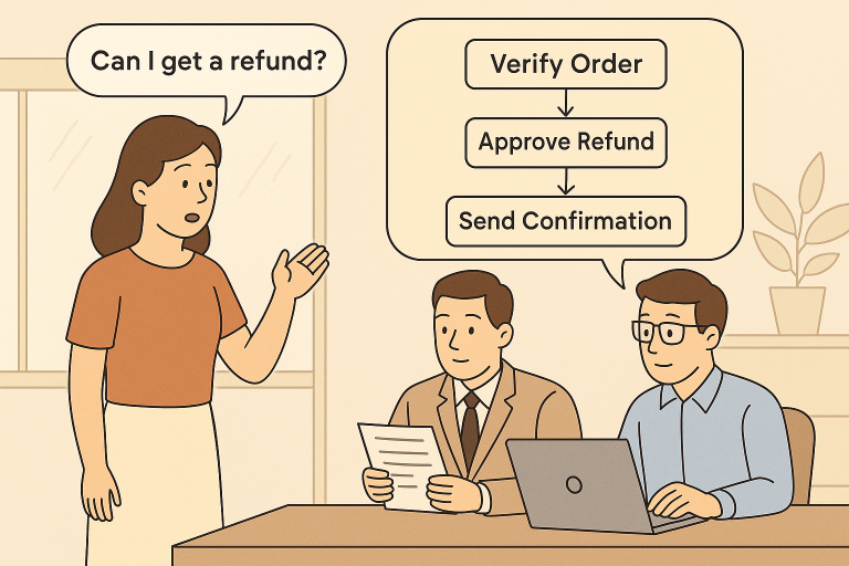 What are customer service workflows + 10 effective workflows