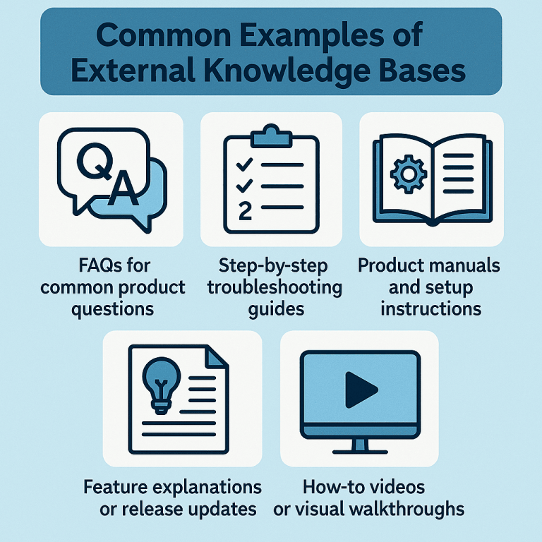 What Is a Knowledge Base? Types, Benefits, & Examples