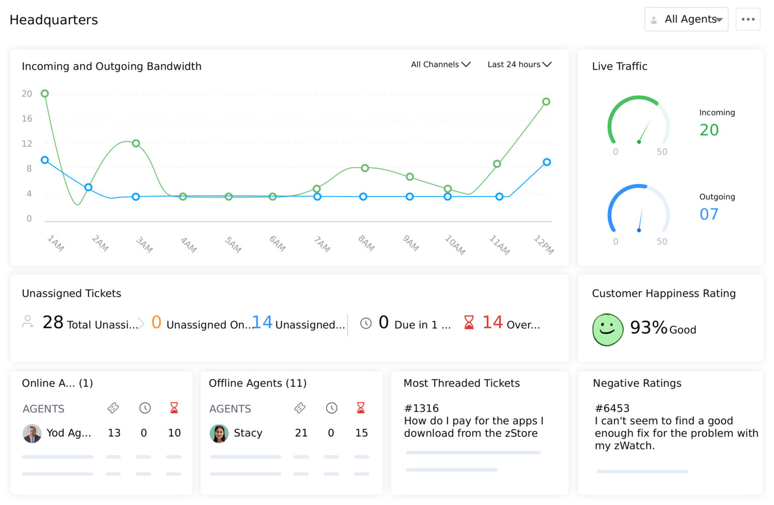 What is a Mobile Help Desk? Top 10 Tools for 2025 Support Teams