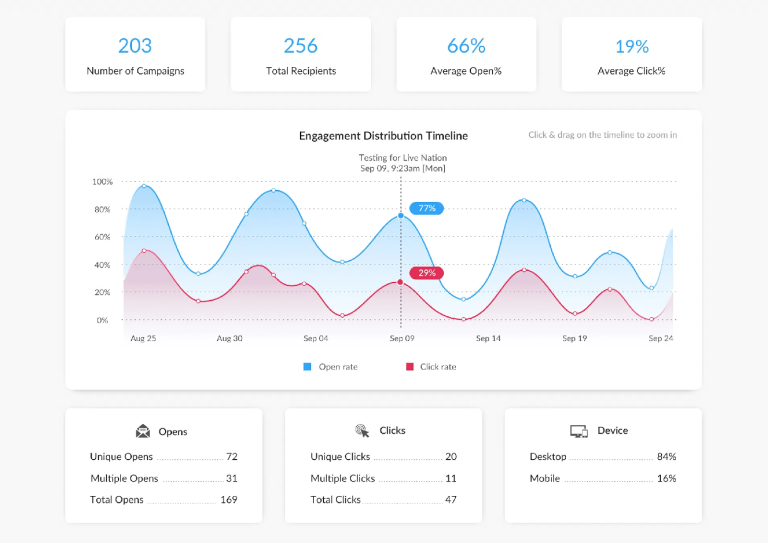 Outlook Analytics Tools: Setup, Metrics & Benefits (2025)