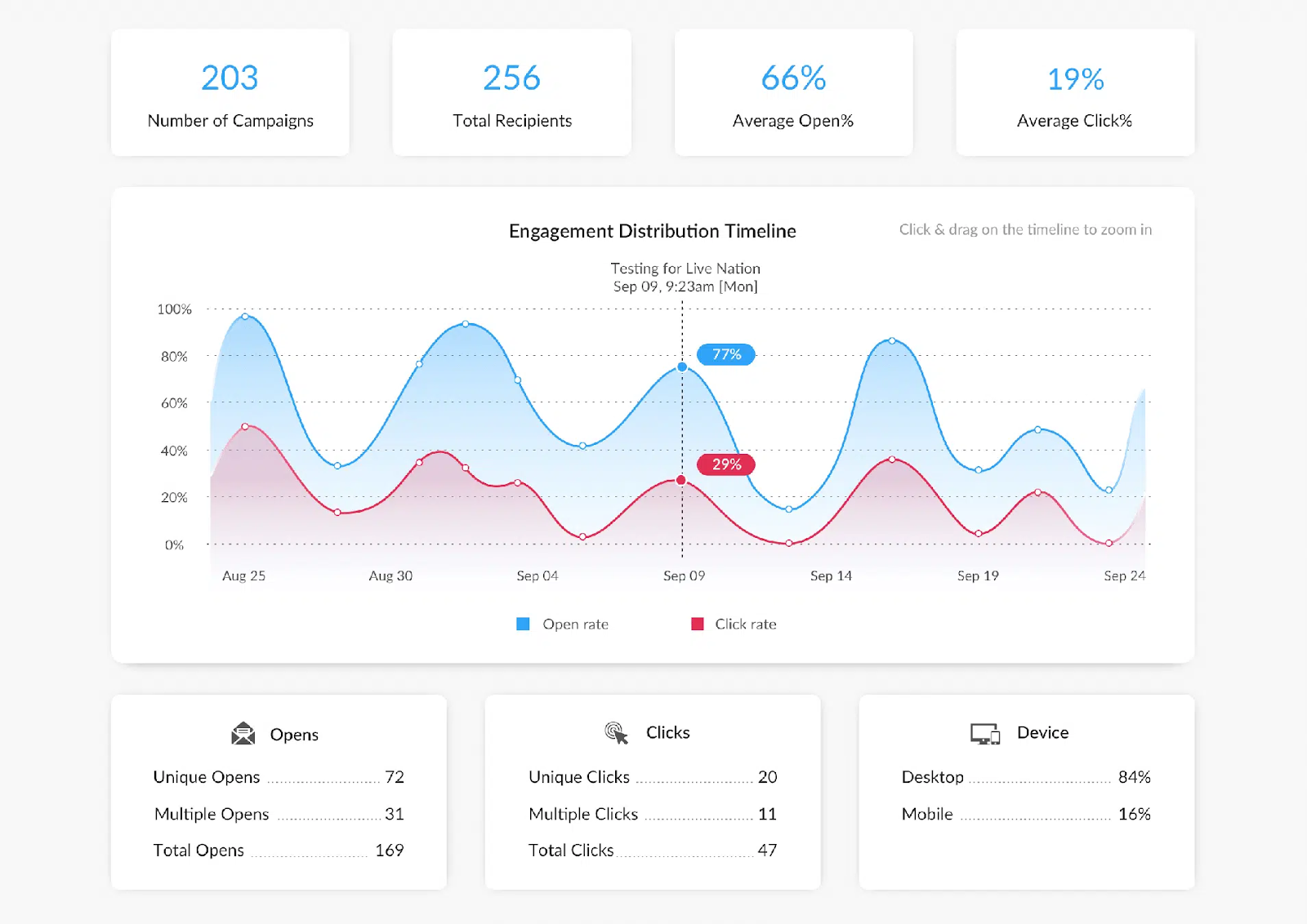 Outlook Analytics Tools to Track Email Performance