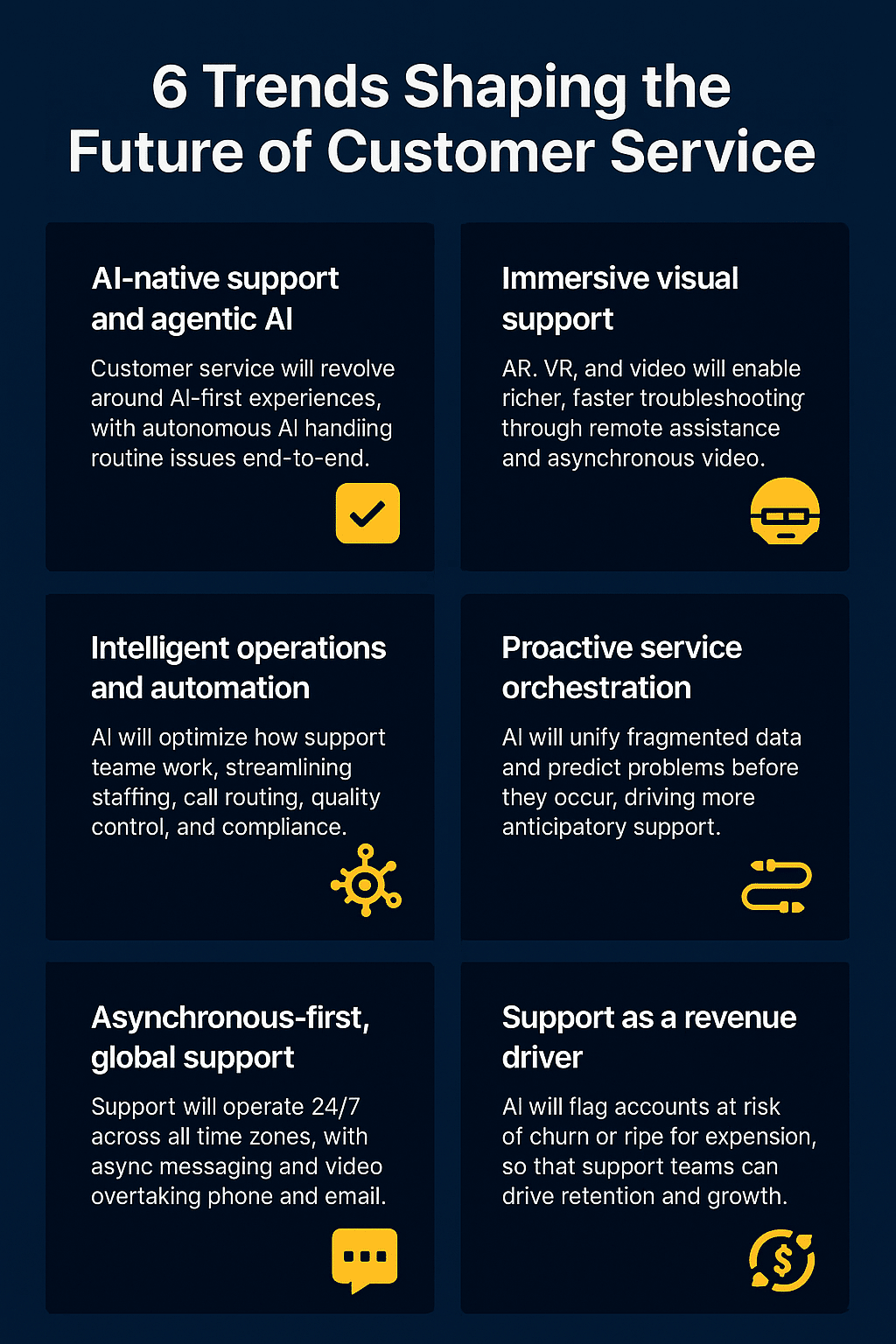 Future of Customer Service: 6 Trends for 2025 and Beyond