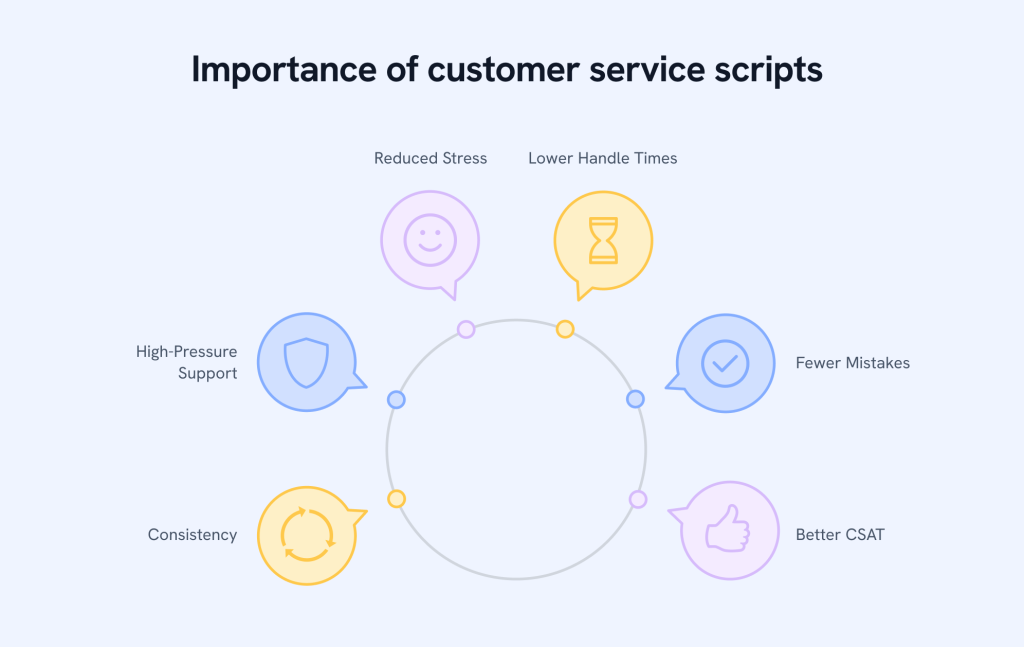 70 Customer Service Scripts & Templates (Ready-to-Use)