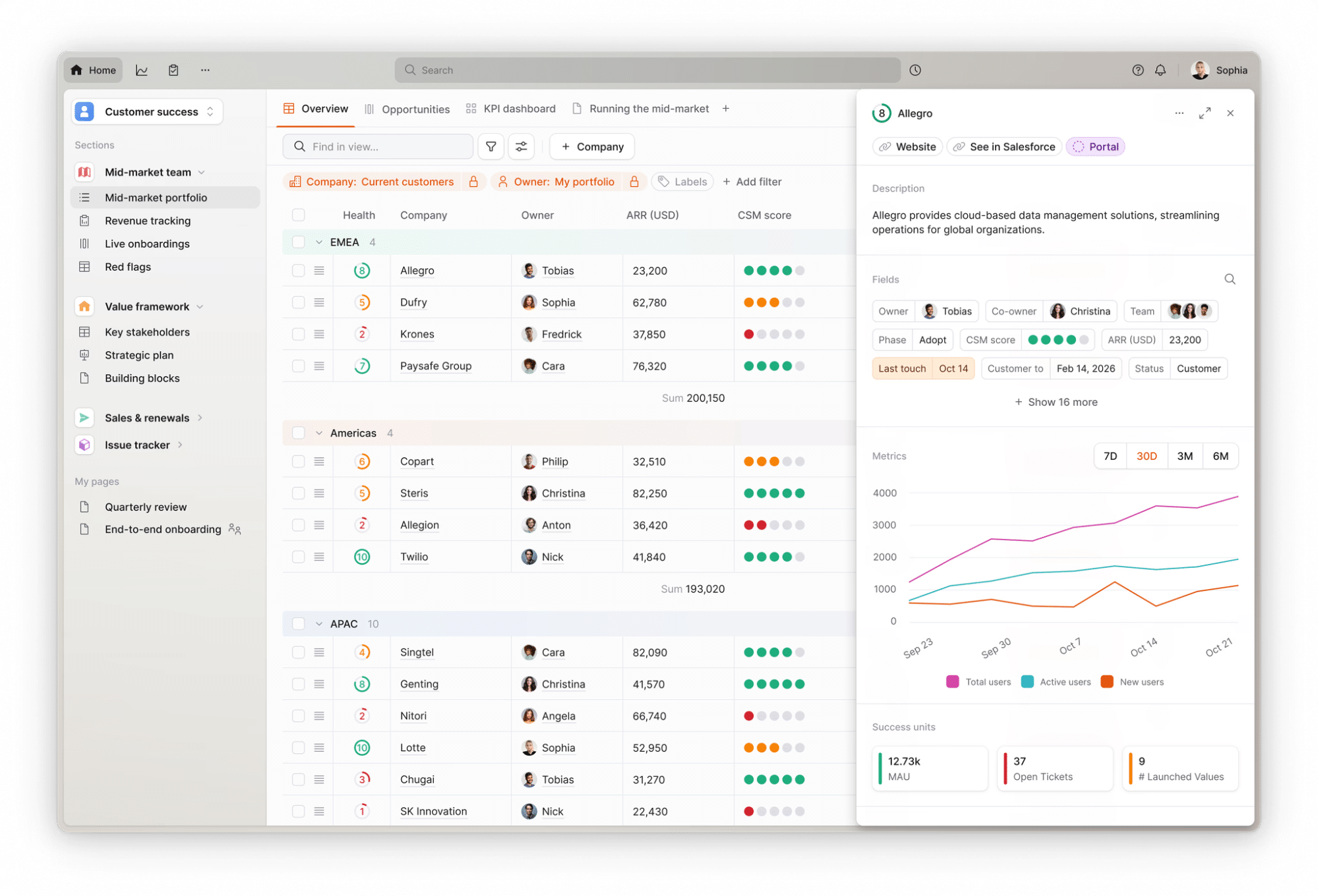 16 Best Customer Account Management Software (2025)