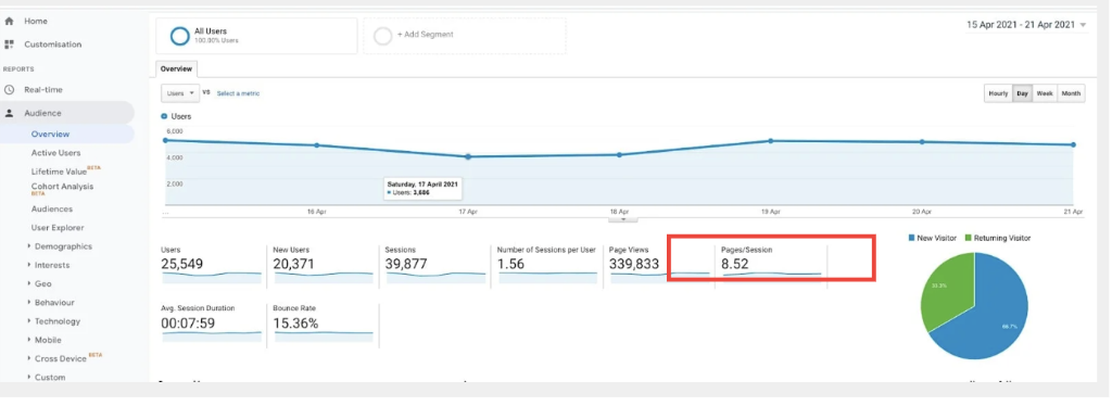 11 Key Customer Engagement Metrics to Track in 2025.