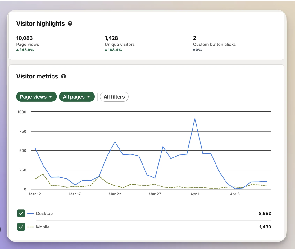 11 Key Customer Engagement Metrics to Track in 2025.
