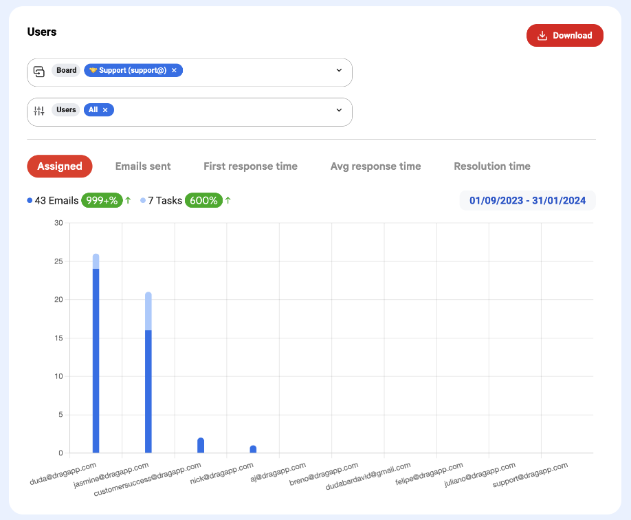 Guide to Gmail Analytics (Top Gmail Analytics Tools in 2025)