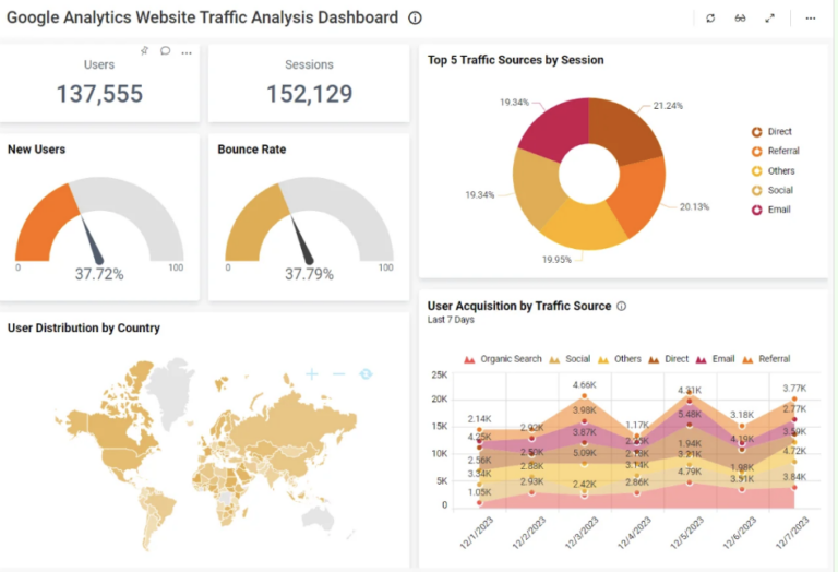 11 Key Customer Engagement Metrics to Track in 2025.
