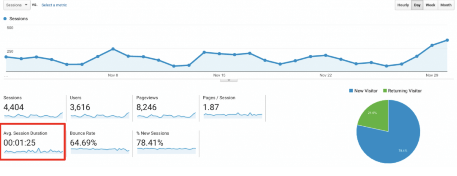 11 Key Customer Engagement Metrics to Track in 2025.