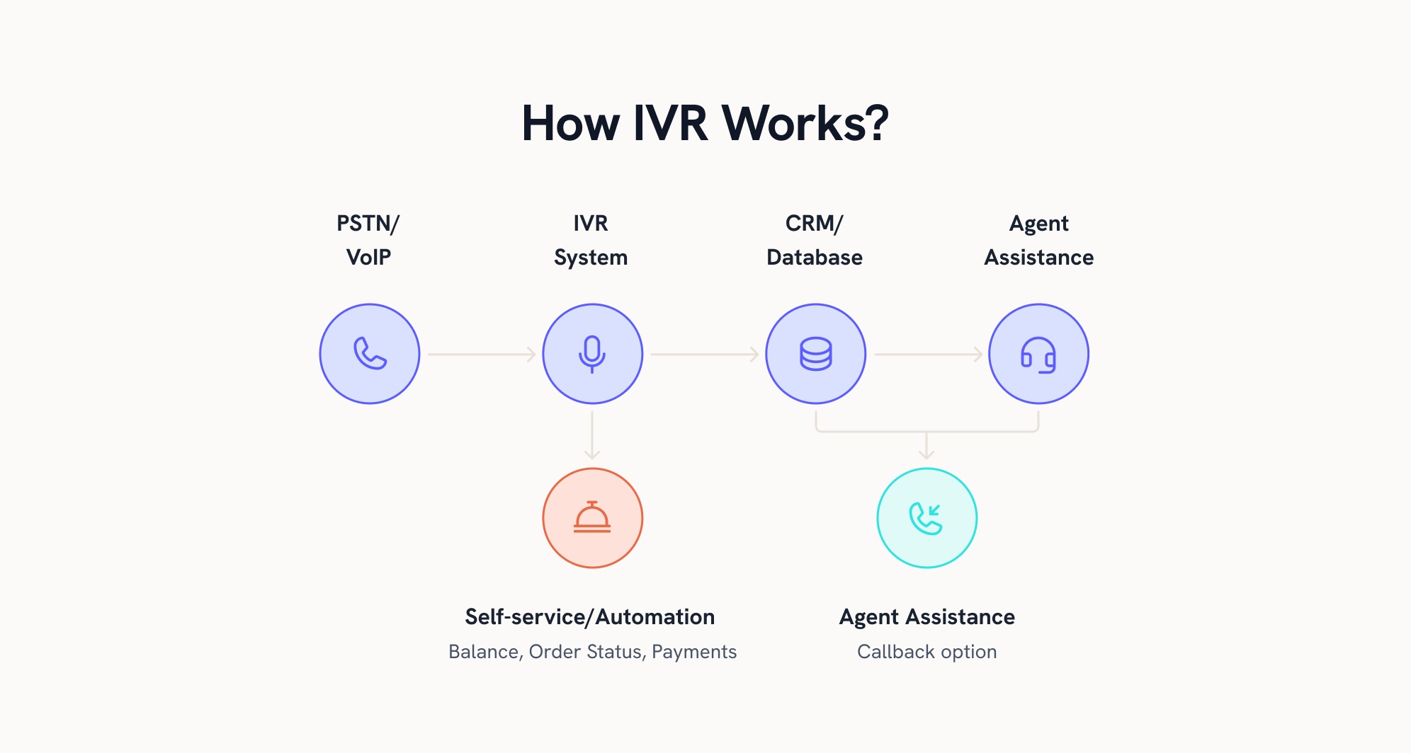 What Is Interactive Voice Response (IVR)? Guide 2025.
