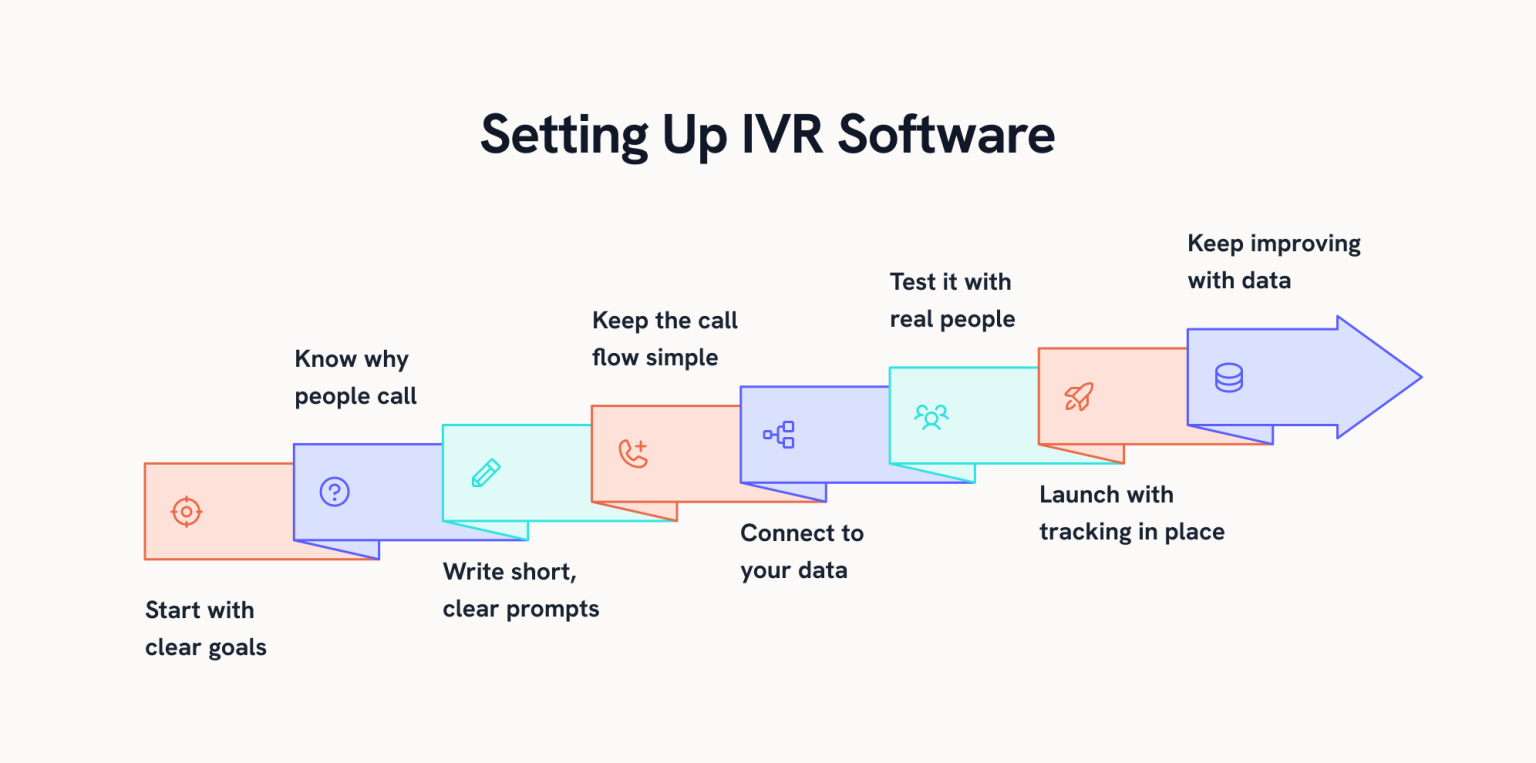 What Is Interactive Voice Response (IVR)? Guide 2025.