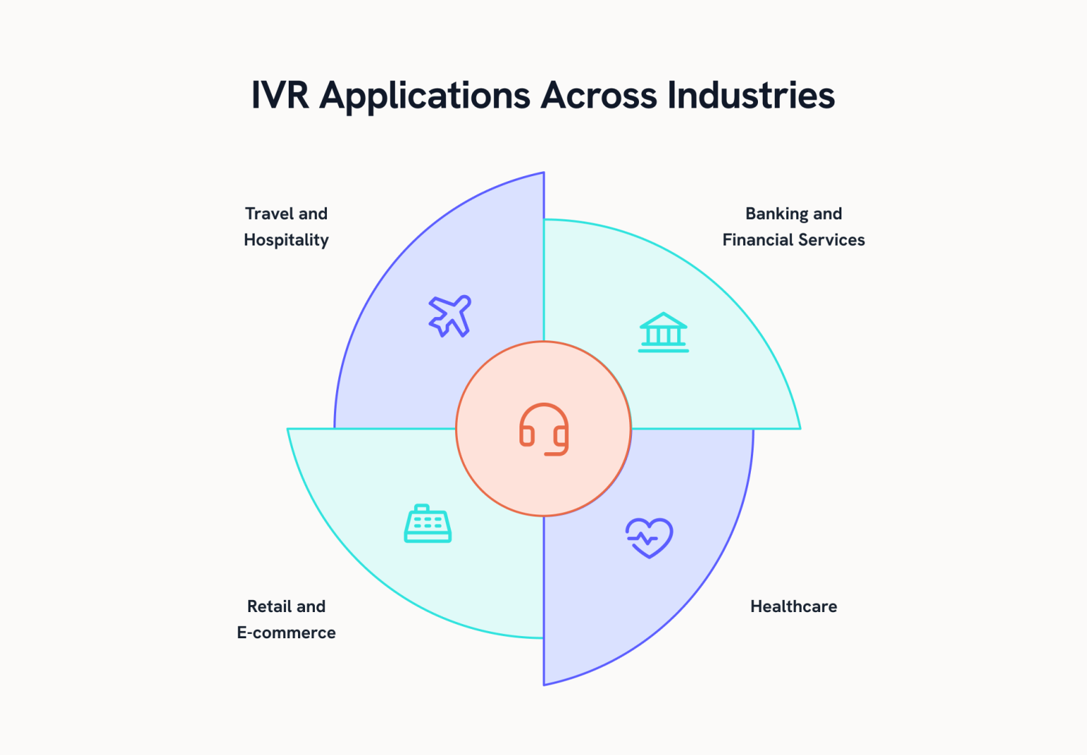 What Is Interactive Voice Response (IVR)? Guide 2025.