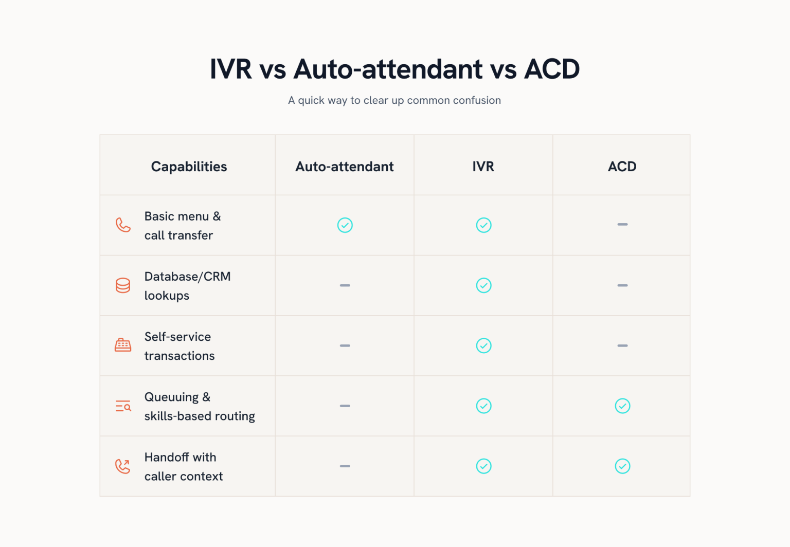 What Is Interactive Voice Response (IVR)? Guide 2025.