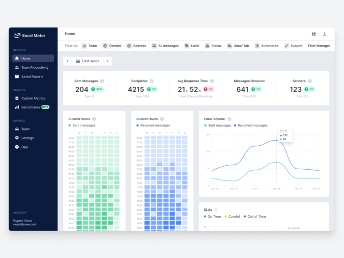 Outlook Analytics Tools: Setup, Metrics & Benefits (2025)