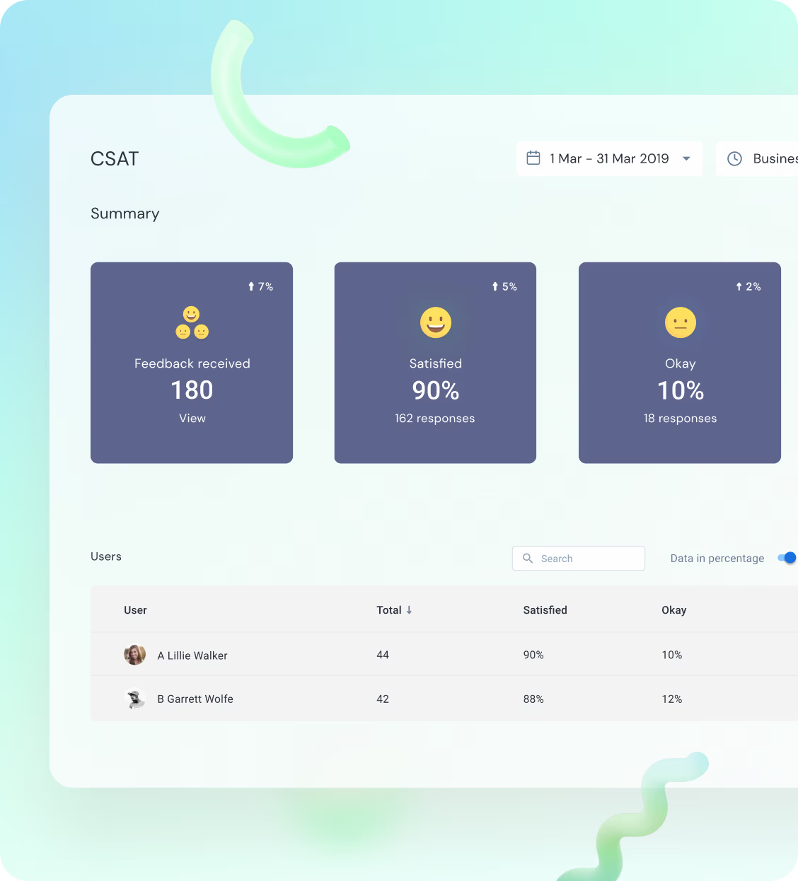 7 Ways to Measure Customer Satisfaction