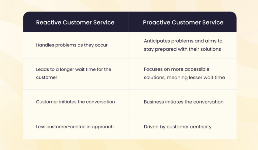 6 B2B Customer Service Best Practices for Long-Term Success