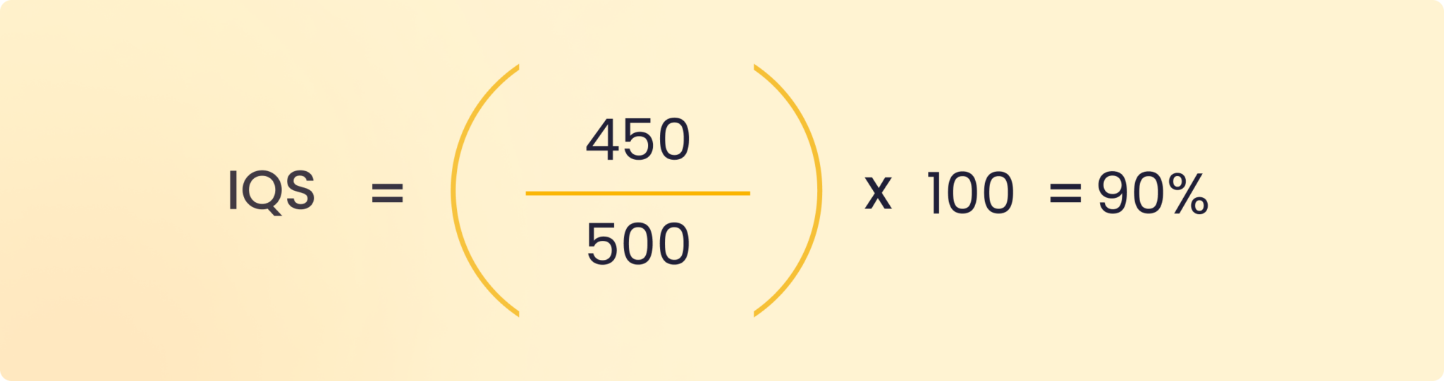 How to measure Internal Quality Score (IQS) and 10 tips to improve it