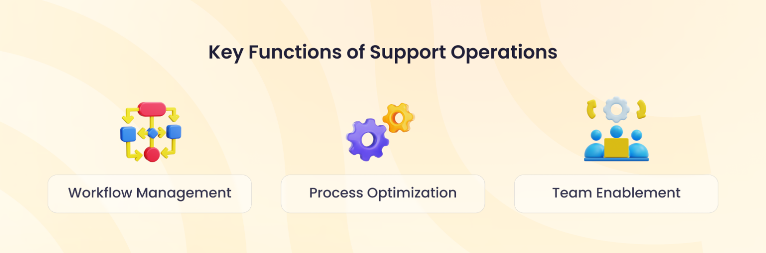 What Are Support Operations? A Complete Guide for 2025.