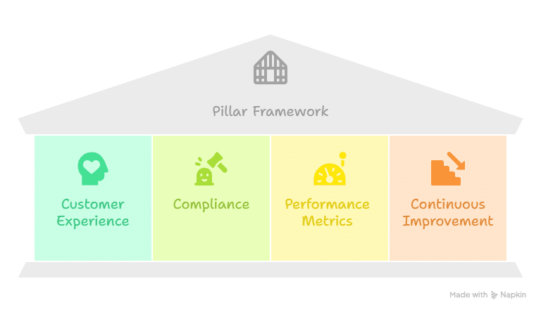 QA Scorecard: How to Build One + Templates for 2025.