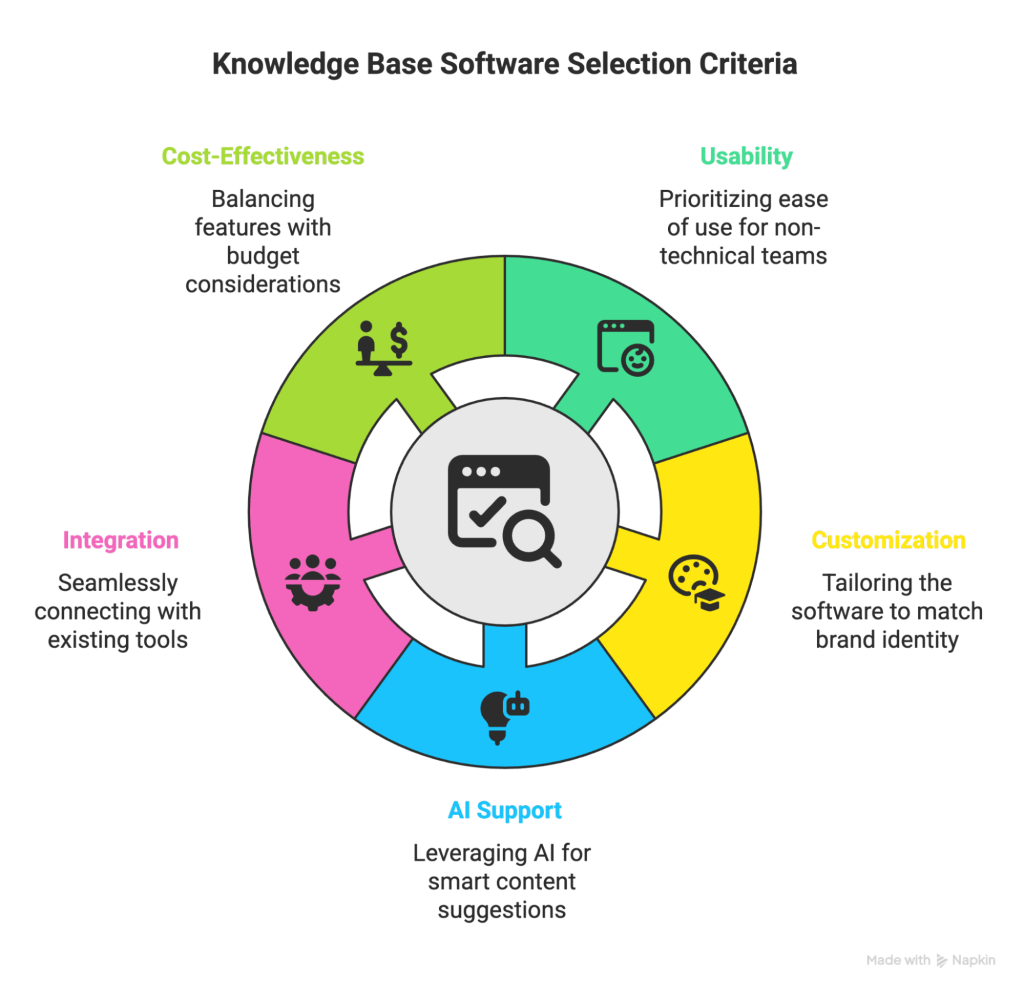 Help Desk Knowledge Base: What It Is & How to Build One