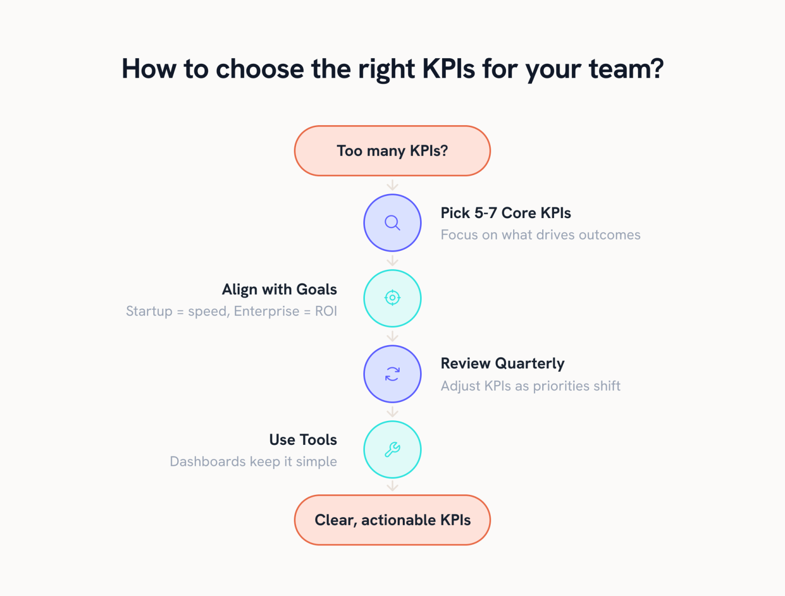 Customer Service KPIs: 25 Key KPIs to Track in 2025