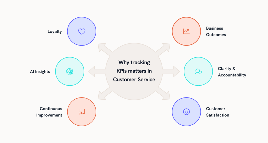 Customer Service KPIs: 25 Key KPIs to Track in 2025