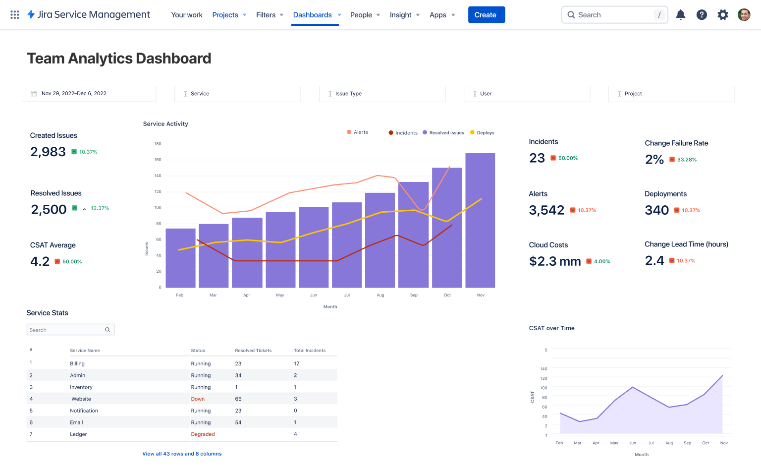 IT Ticketing Systems: Compare Top 10 Tools in 2025
