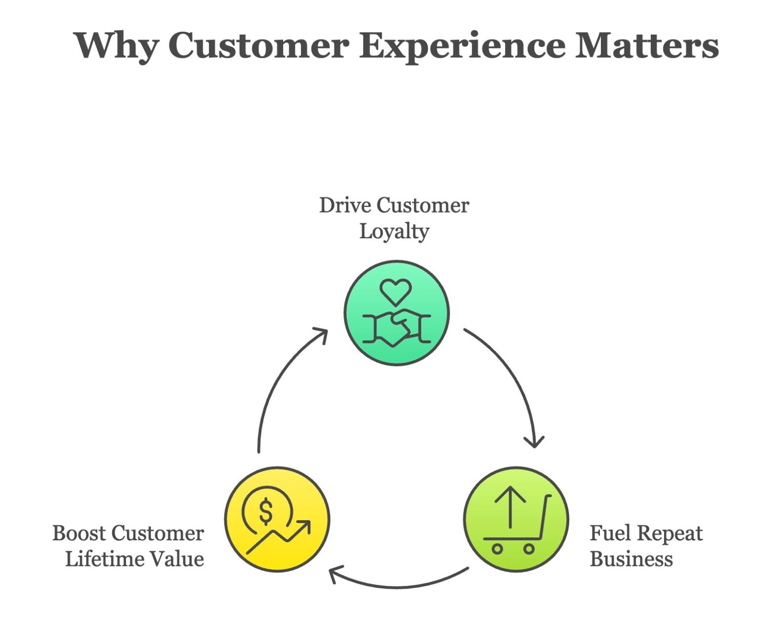 What is Customer Experience (& Why it’s Important in 2025)