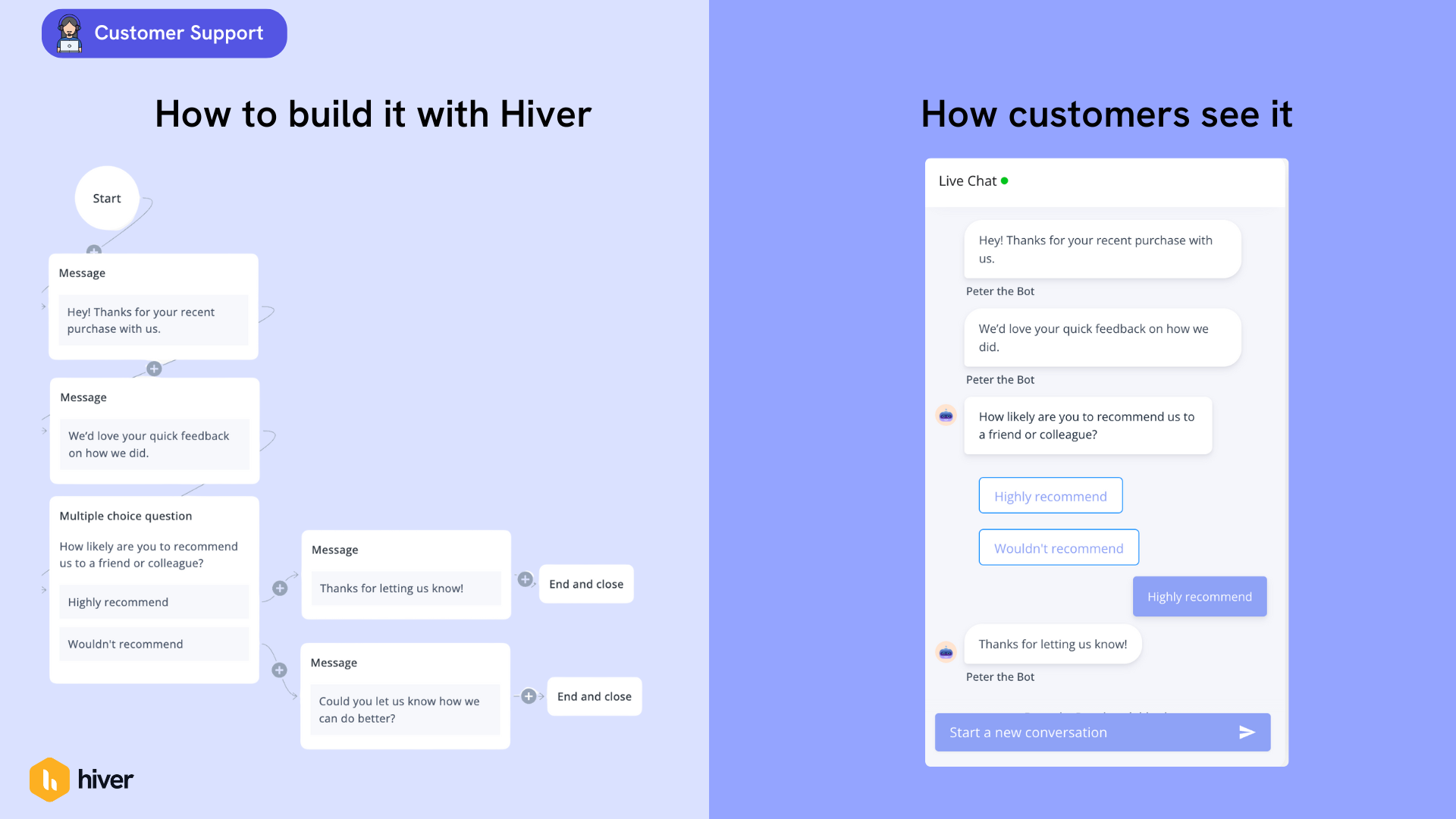 10+ Free (& Editable) Chatbot Templates To Improve CX