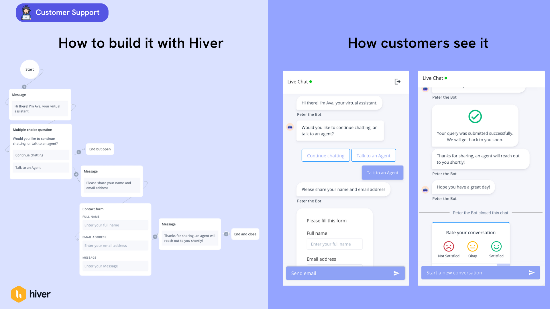 10+ Free (& Editable) Chatbot Templates To Improve CX