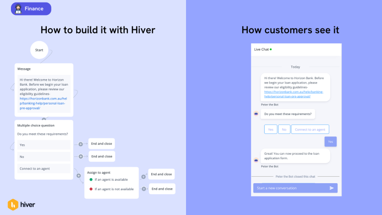 10+ Free (& Editable) Chatbot Templates To Improve CX