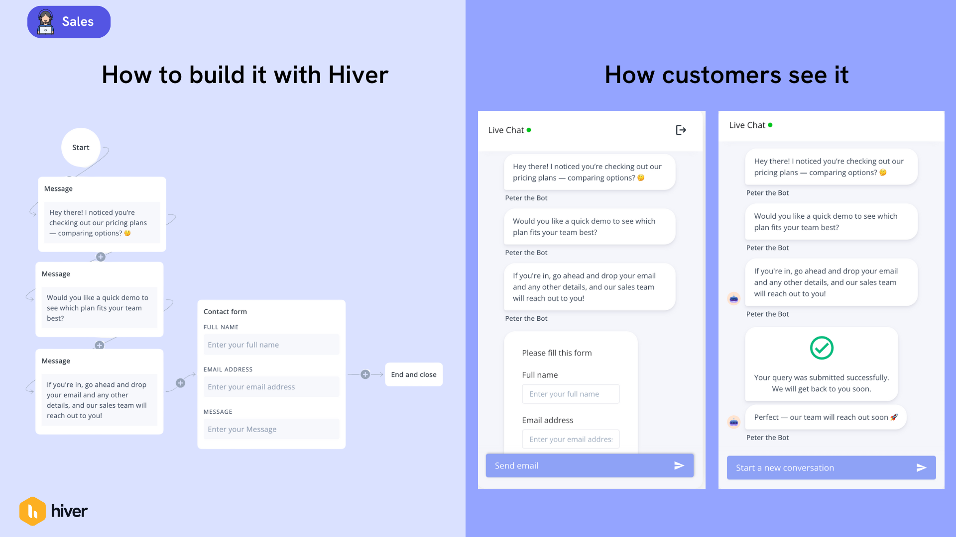10+ Free (& Editable) Chatbot Templates To Improve CX