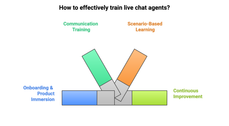 What Is a Live Chat Agent? Roles, Skills & Salary 2025.